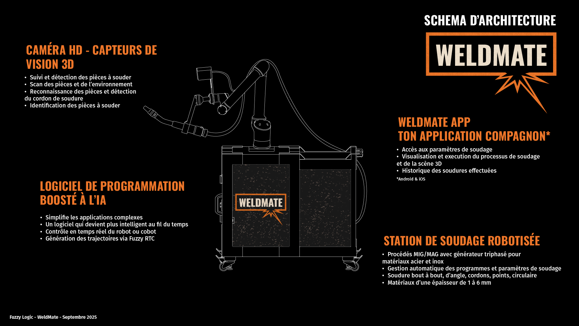 WeldMate – The Mobile Welding Assistant to Automate Your Welds
